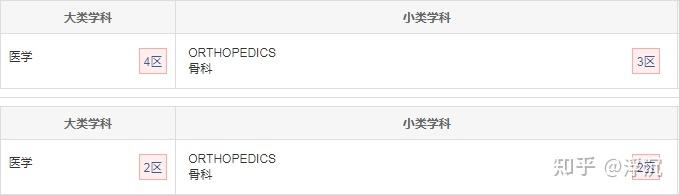 期刊介绍 | 宝藏期刊，JCR2区，IF首超3分，无水刊风险，无需版面费！ - 知乎