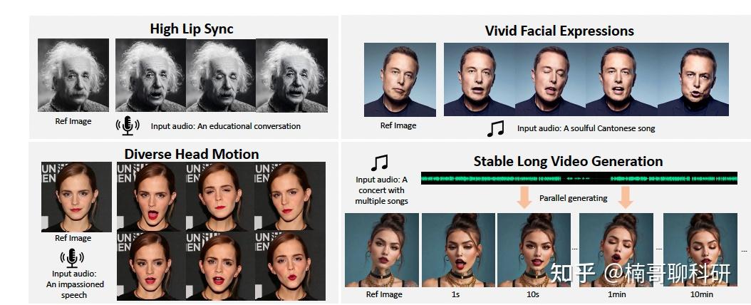 腾讯&浙大开辟新数字人生成新范式！Sonic：基于全局音频感知的肖像动画 - 知乎
