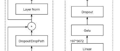 基于 ViT 网络的课堂行为识别模型-MLP Head与Hybrid 模型 - 知乎