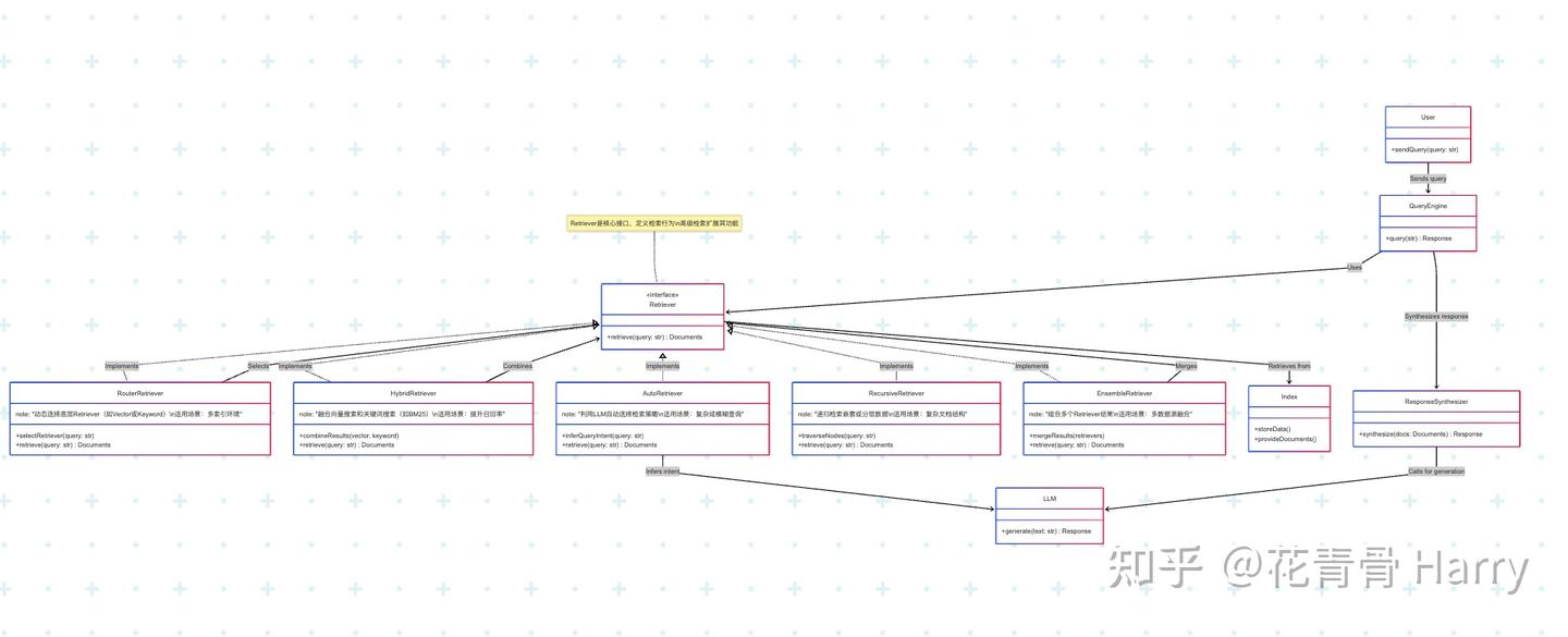 跟着AI学LlamaIndex-查询引擎(query_engine) - 知乎