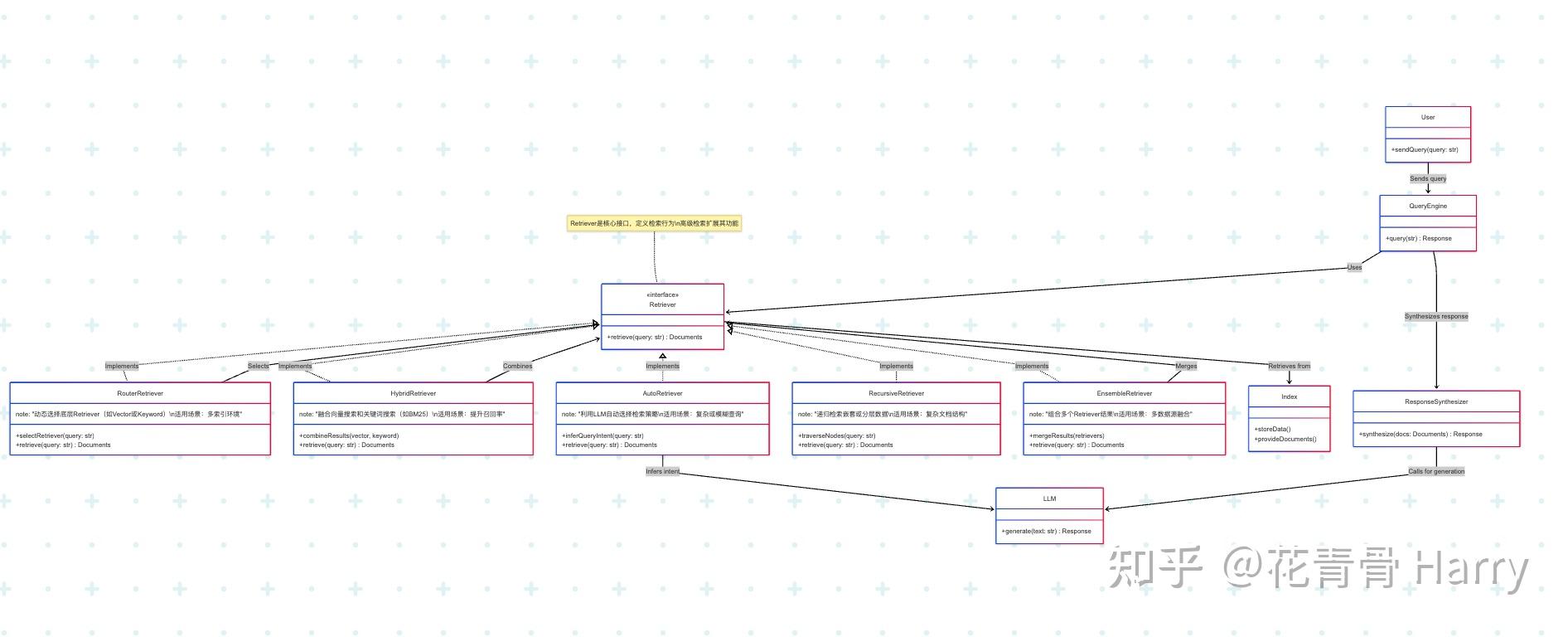 跟着AI学LlamaIndex-查询引擎(query_engine) - 知乎