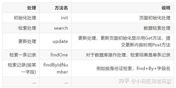 Java编码规范铁律_基础篇 - 知乎