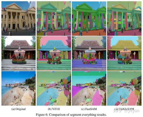 【论文解读】比sam小60倍的轻量级模型mobilesam(Faster Segment Anything) - 知乎