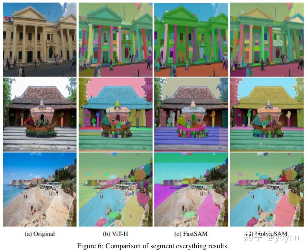 【论文解读】比sam小60倍的轻量级模型mobilesam(Faster Segment Anything) - 知乎