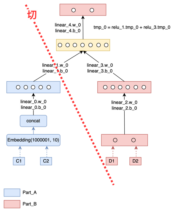 一种推荐场景下联邦参数服务器架构（FedRec Sys） - 知乎