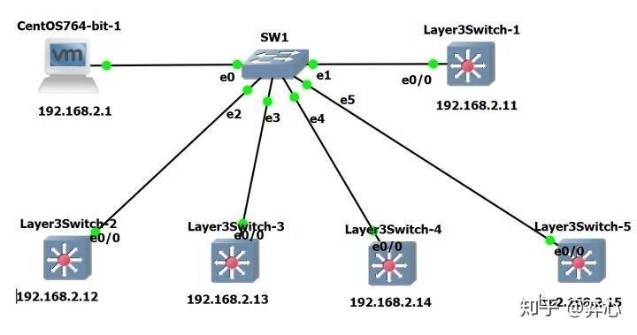 网络工程师的python之路 Scapy应用篇 知乎 5081
