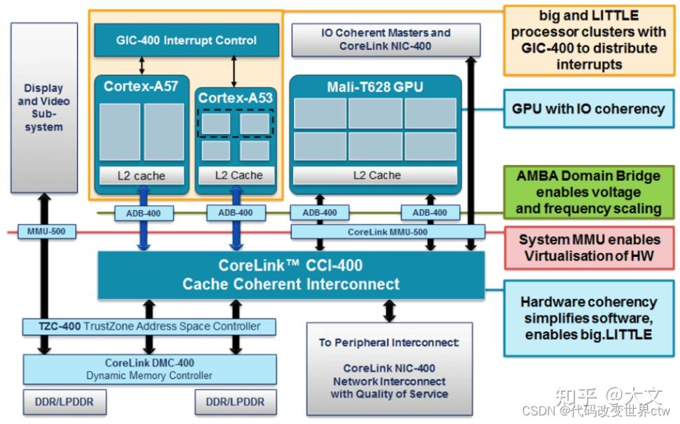 Arm Linux内存管理（一） - 知乎