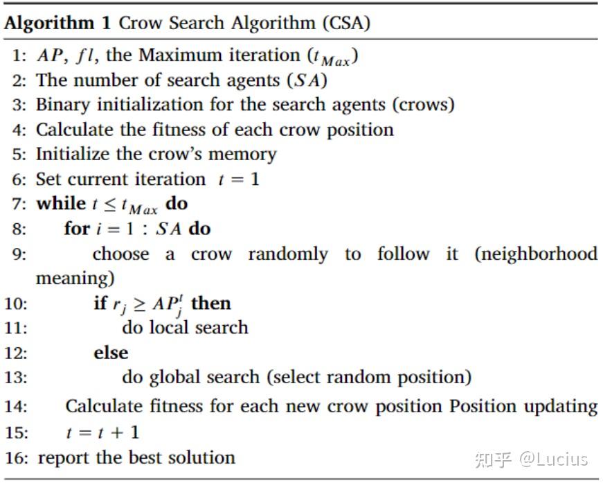 演化算法：Crow Search Algorithm - 知乎