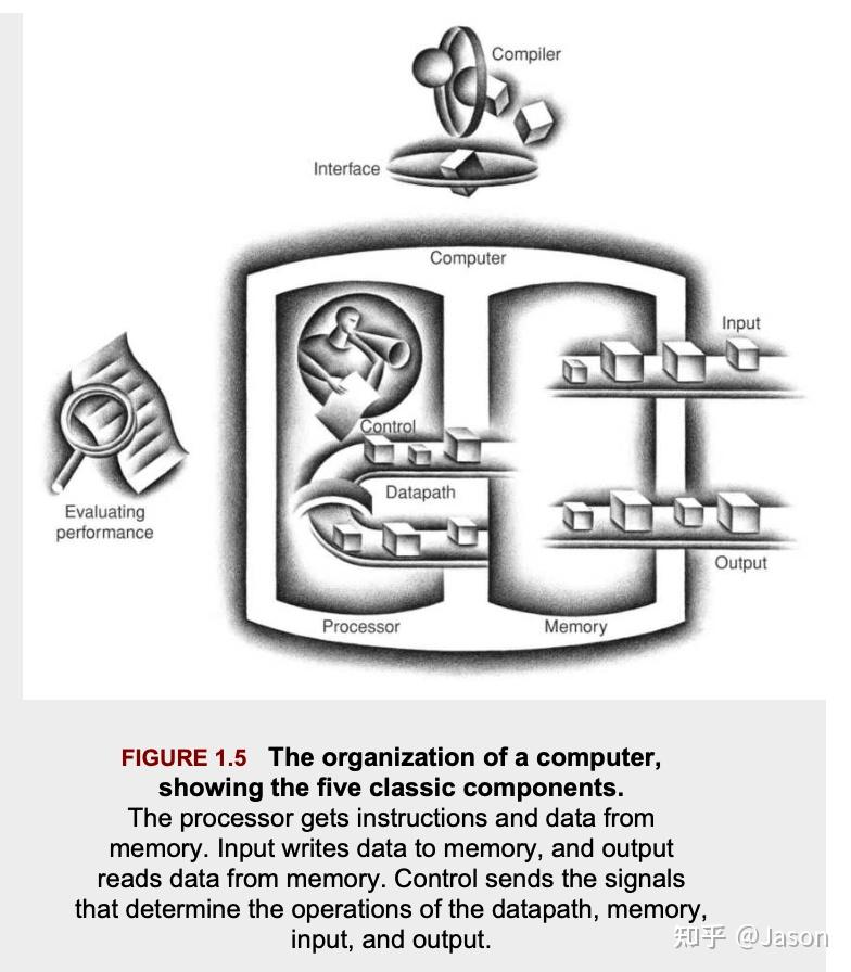 Chapter 1. Computer Abstractions and Technology - 知乎