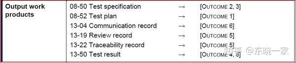 ASPICE 4.0实战攻略1：工作产品映射 - 知乎