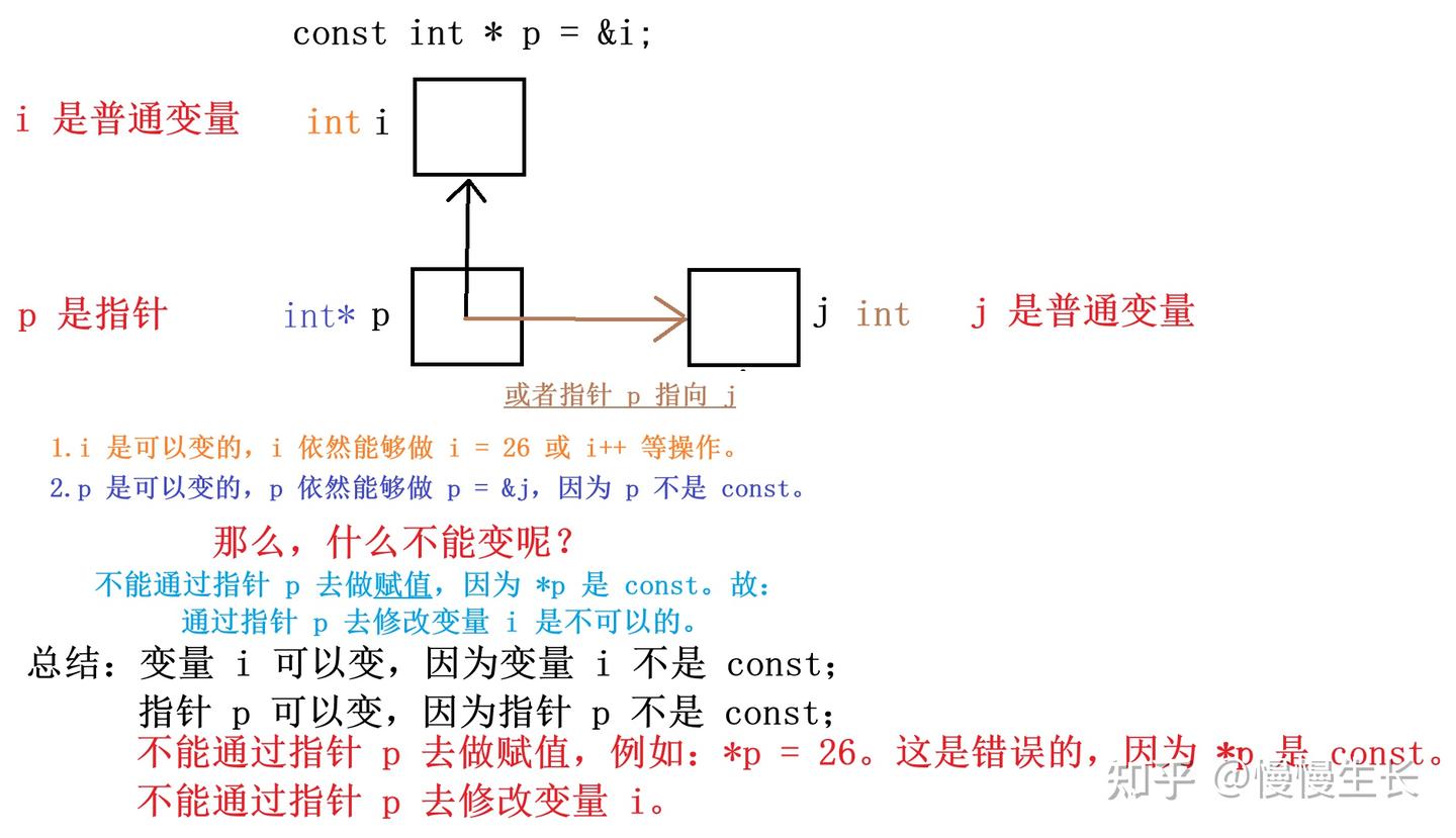 C 语言中 const 对指针、数组的影响 - 知乎