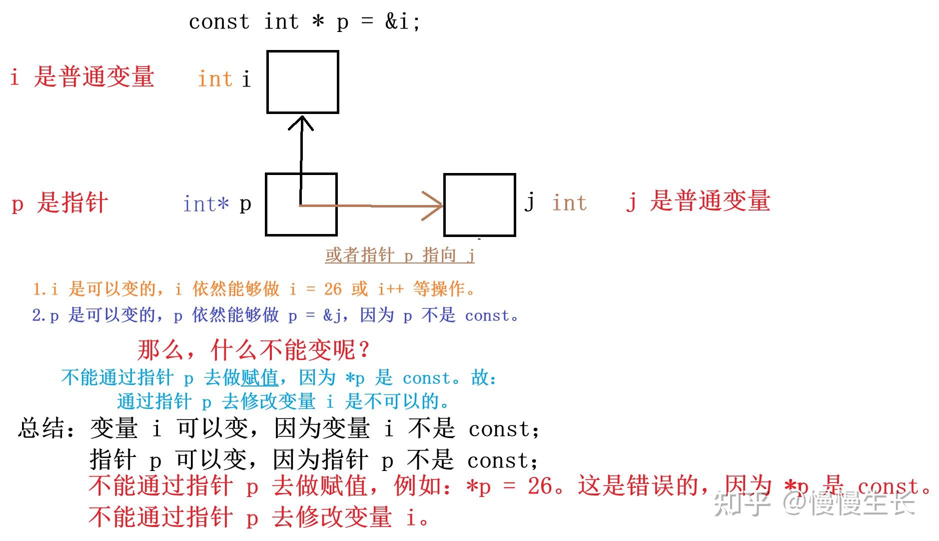 C 语言中 const 对指针、数组的影响 - 知乎