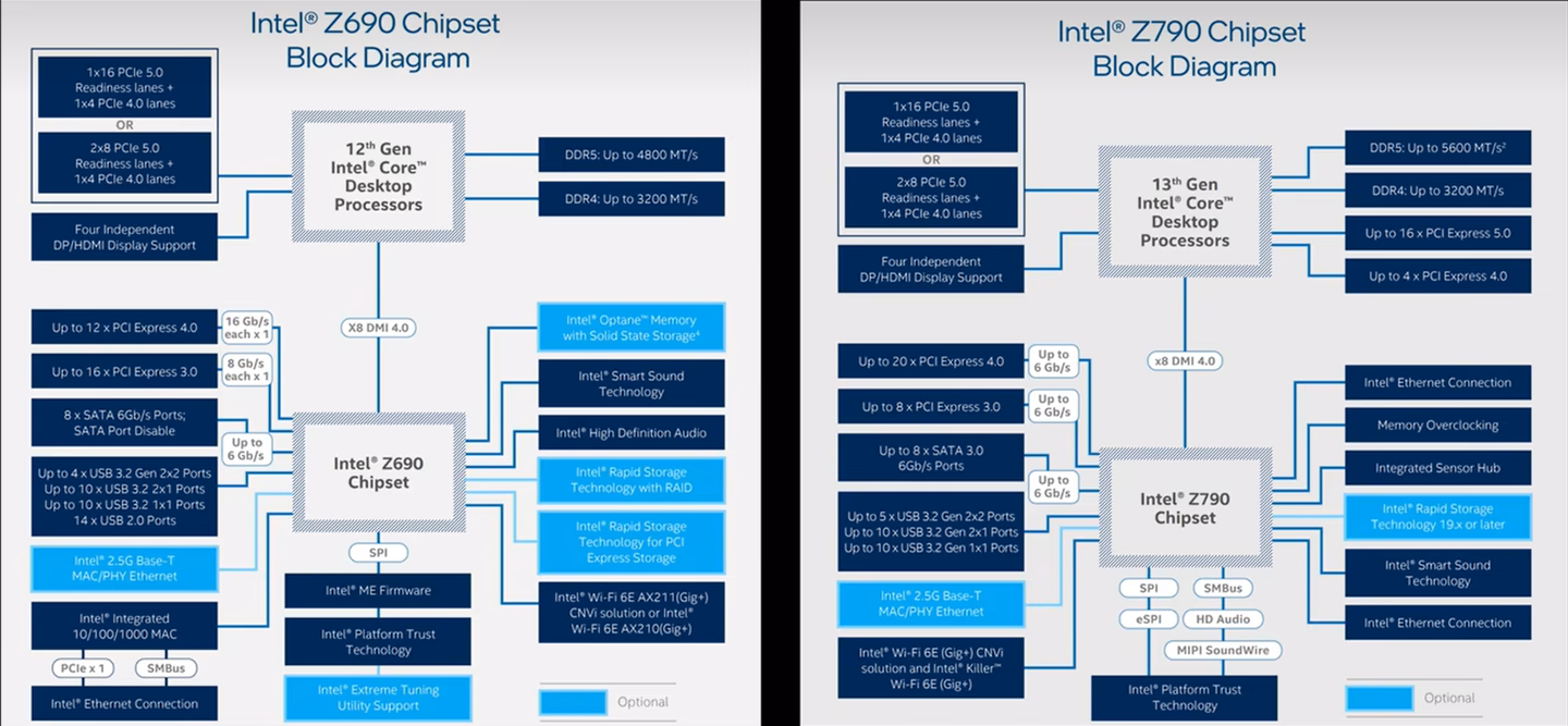 详解z790主板和z690主板有什么区别 - 知乎