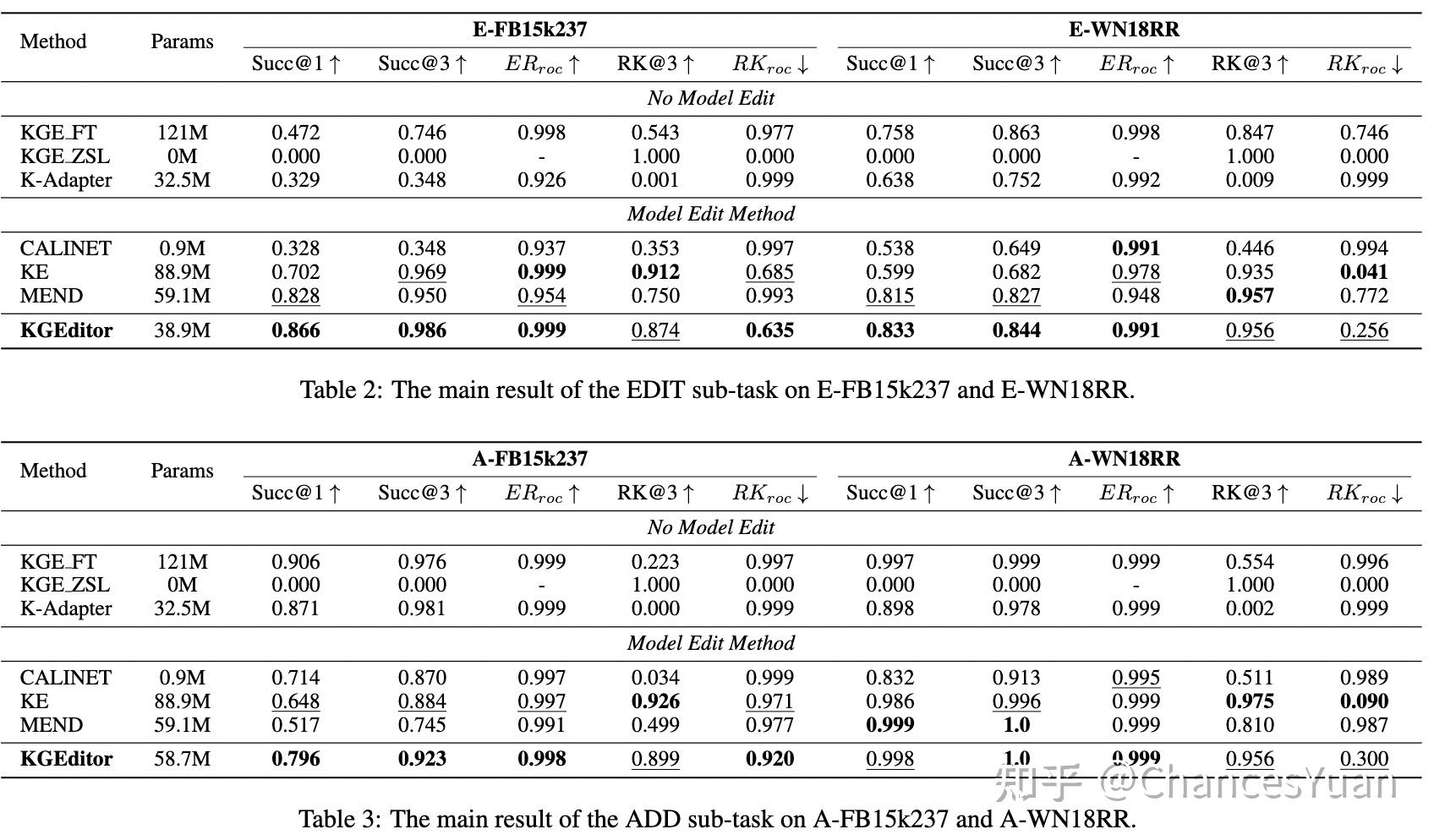 Editing Language Model-based Knowledge Graph Embeddings 一篇关于KGE模型编辑的论文阅读笔记 - 知乎