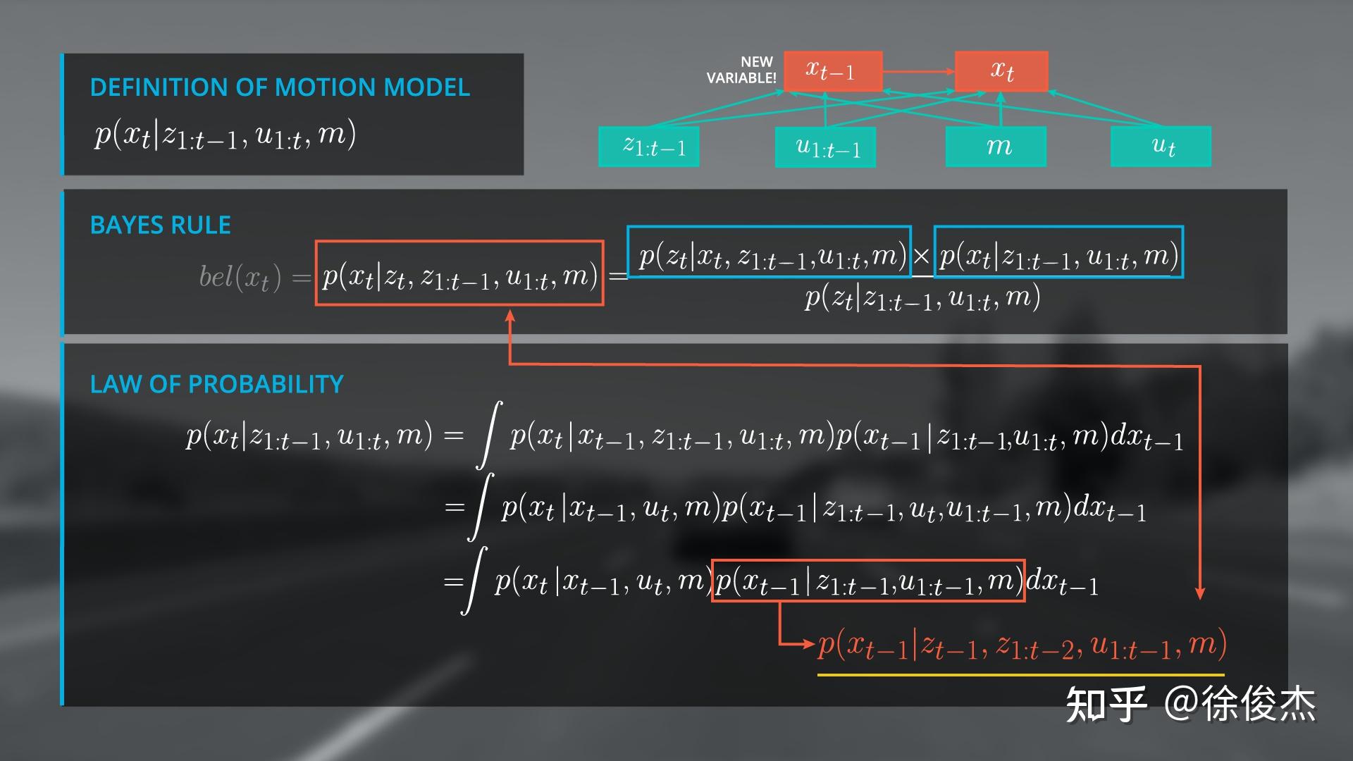 马尔可夫定位（Markov Localization)原理在自动驾驶中的应用 - 知乎