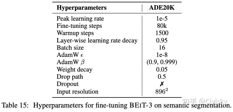 BEiT-3：将图像视为一种外语：用于视觉和视觉-语言任务的BEiT预训练(速读版) - 知乎