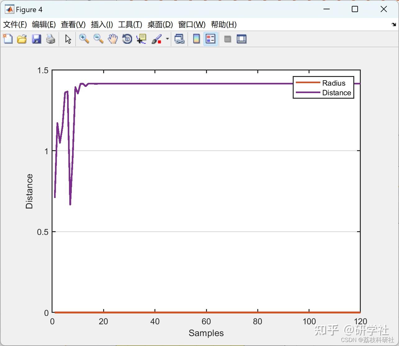 【SVR-SVDD】基于支持向量-SVDD 进行异常检测研究（Matlab代码实现） - 知乎