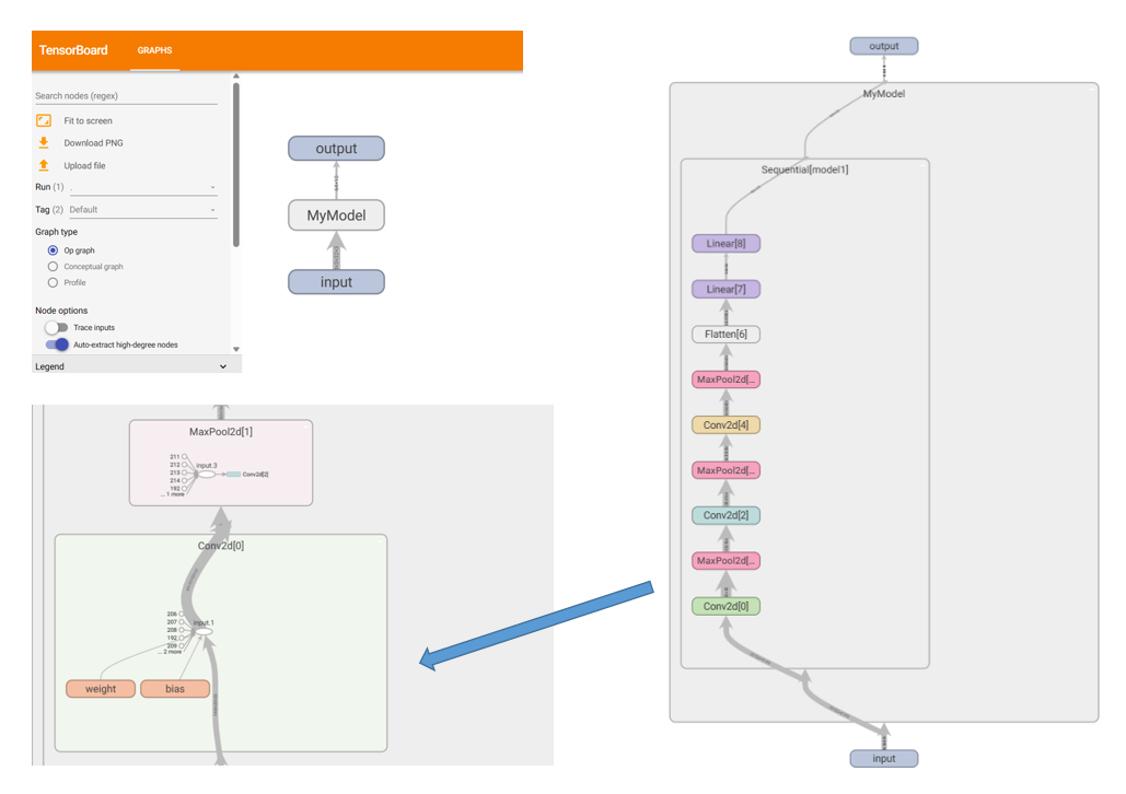 Pytorch tutorial（小土堆）学习笔记 - 知乎