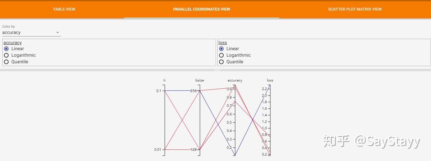 PyTorch：如何使用Tensorboard - 知乎