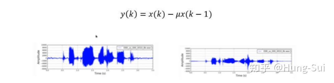 语音信号特征提取详解-MFCC、FBank、Mel谱 - 知乎
