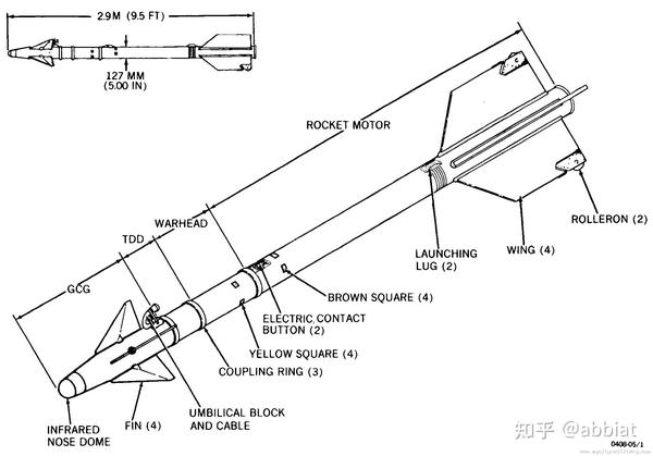 美军导弹大全（十五）：MIM-72 Chaparral（小檞树） 近程防空导弹 - 知乎