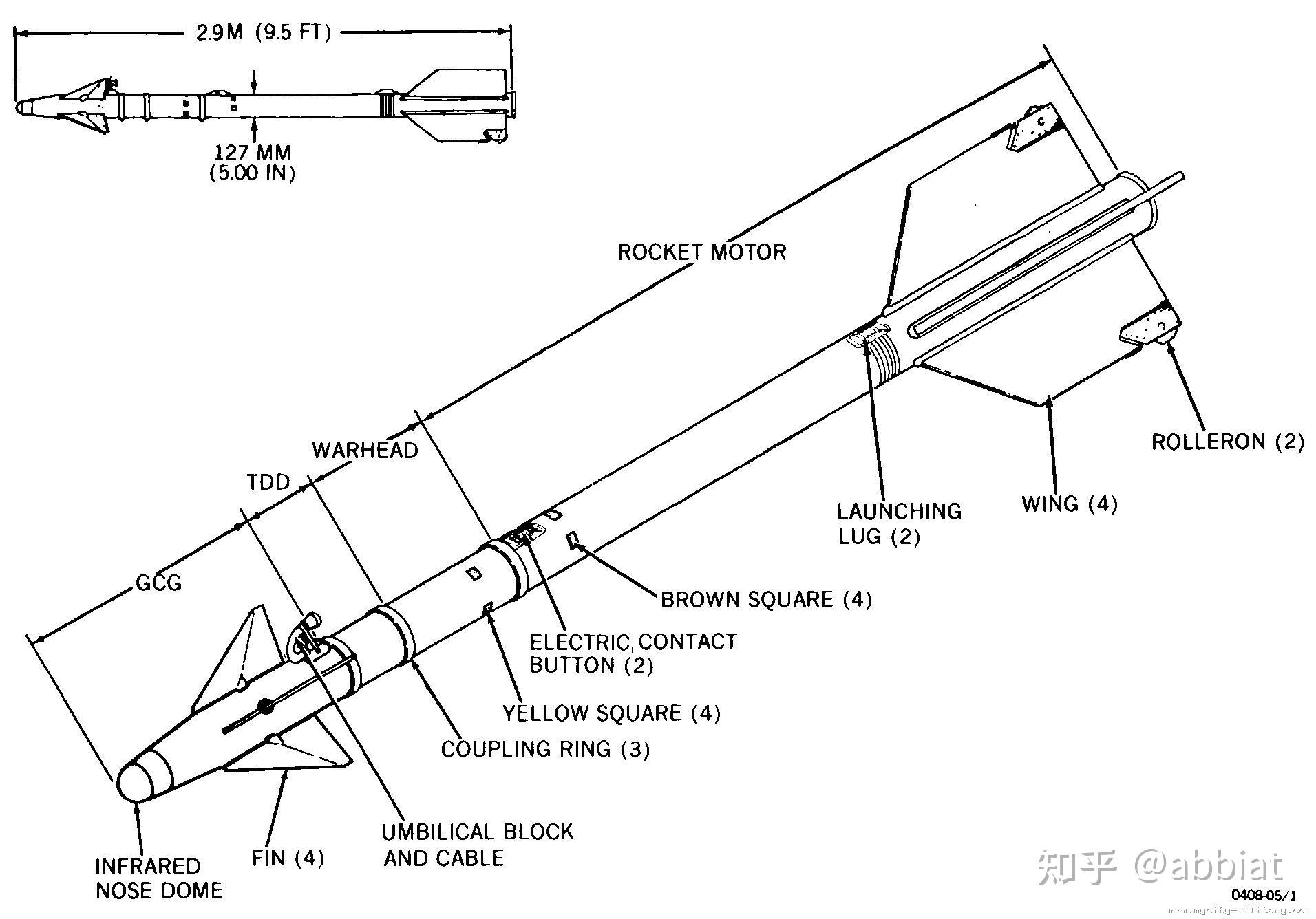美军导弹大全（十五）：MIM-72 Chaparral（小檞树） 近程防空导弹 - 知乎