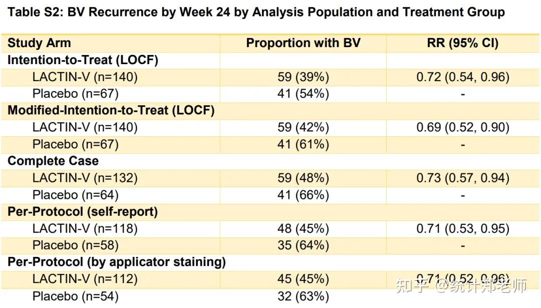 缺失数据6 | NEMJ杂志文献解读：如何填补临床试验数据缺失 - 知乎