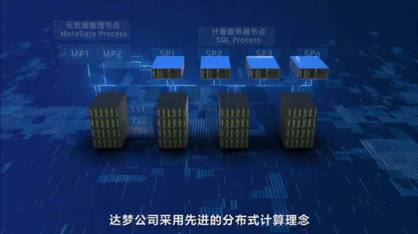 创新颠覆丨达梦分布式数据库9大亮点抢先看！ - 知乎