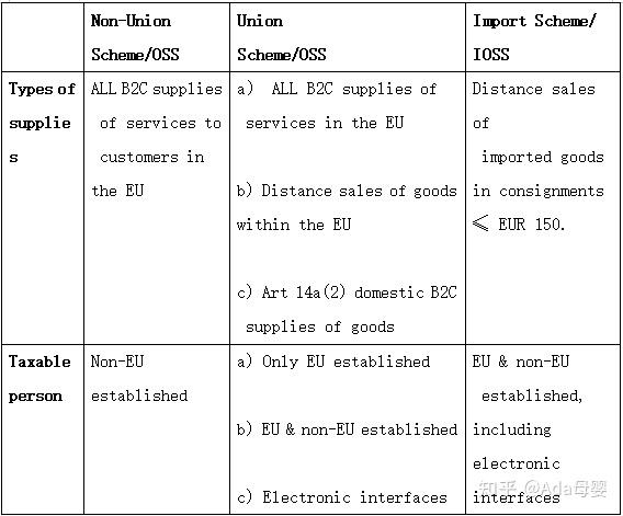 亚马逊欧盟卖家必须知道的OSS与IOSS - 知乎