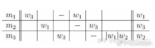 CSCI 570 Analysis of Algorithms - 知乎