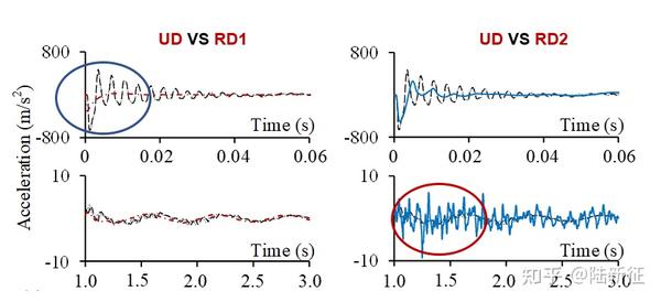 新论文 | 一致阻尼模型在OpenSees中的实现(附程序与说明) - 知乎