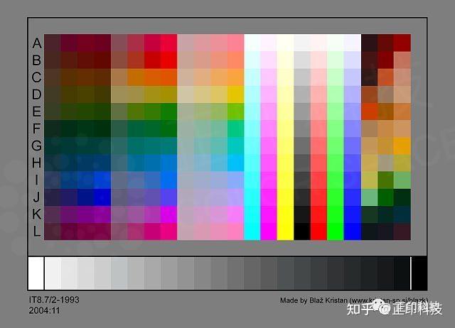 图像质量参数测试课堂系列5 ：色彩还原(Color Accuracy) - 知乎
