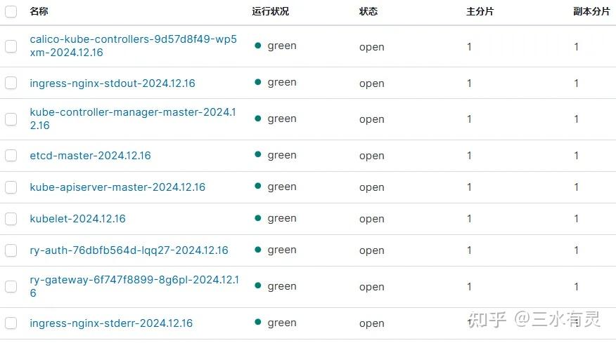 紧接上回~ k8s-elfk收集java日志 - 知乎