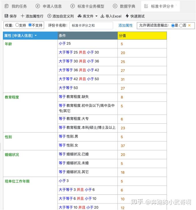 2.规则引擎uRule pro 简介 - 知乎