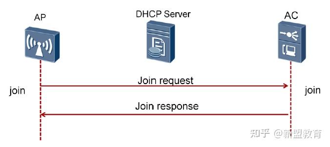 【网工知识点】CAPWAP基础原理 - 知乎