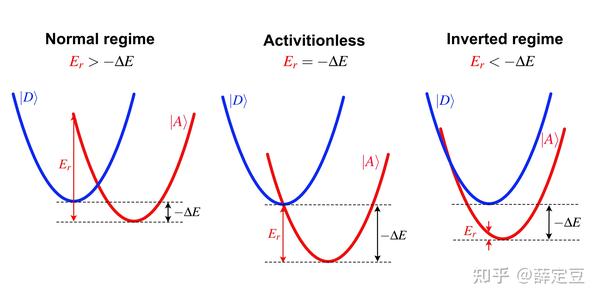 电子转移的 Marcus 理论 - 知乎