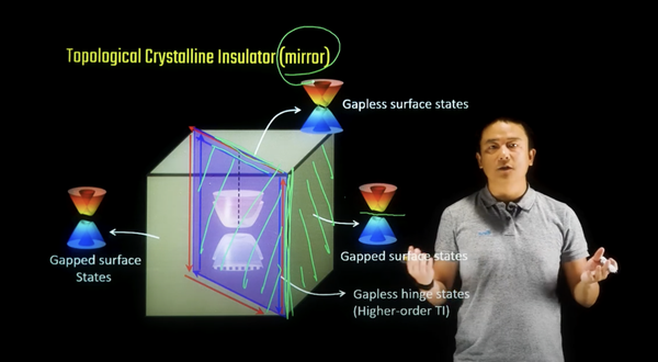 中学生都能懂的拓扑绝缘体の体边对应｜Dirac方程、Wilson Loop、Entanglement Spectra - 知乎
