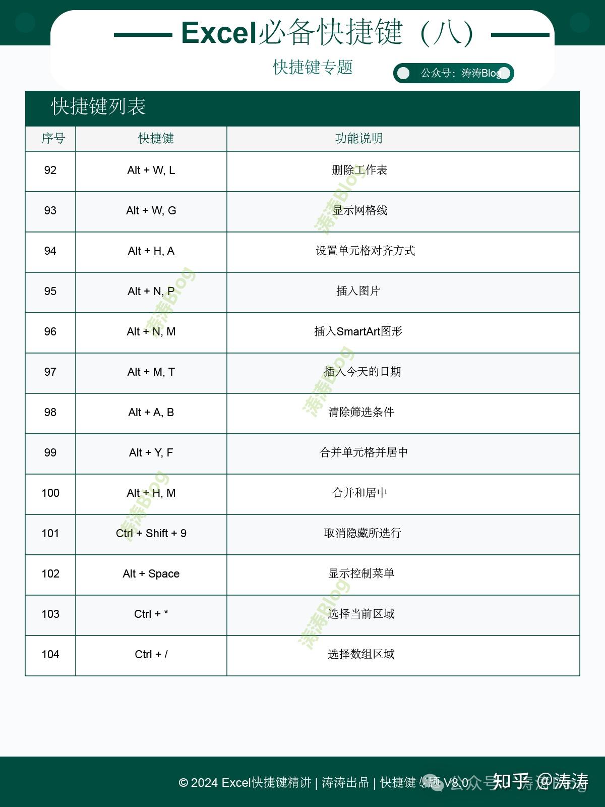 【Excel精讲系列】Excel快捷键专题 - 知乎