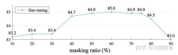 何恺明新作MAE解读-iGPT、ViT和BEiT - 知乎