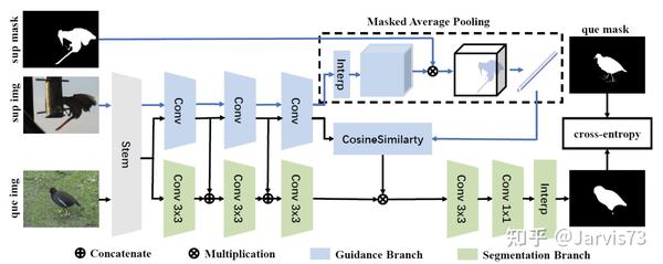 元学习简介 (Meta-Learning: Tutorial) - 知乎