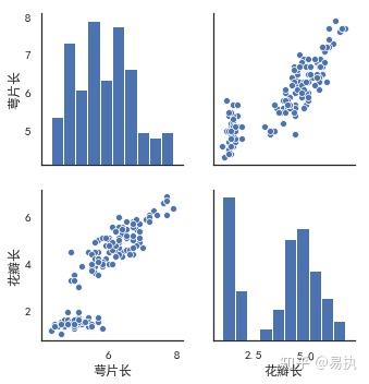 Python可视化 | Seaborn5分钟入门(七)——pairplot - 知乎