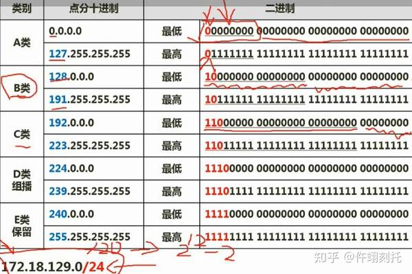 计算机网络 - 知乎