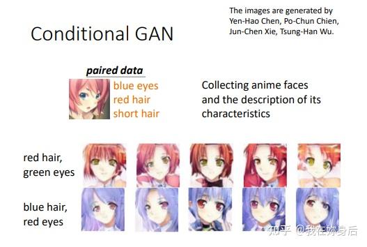 Conditional Generation - 知乎