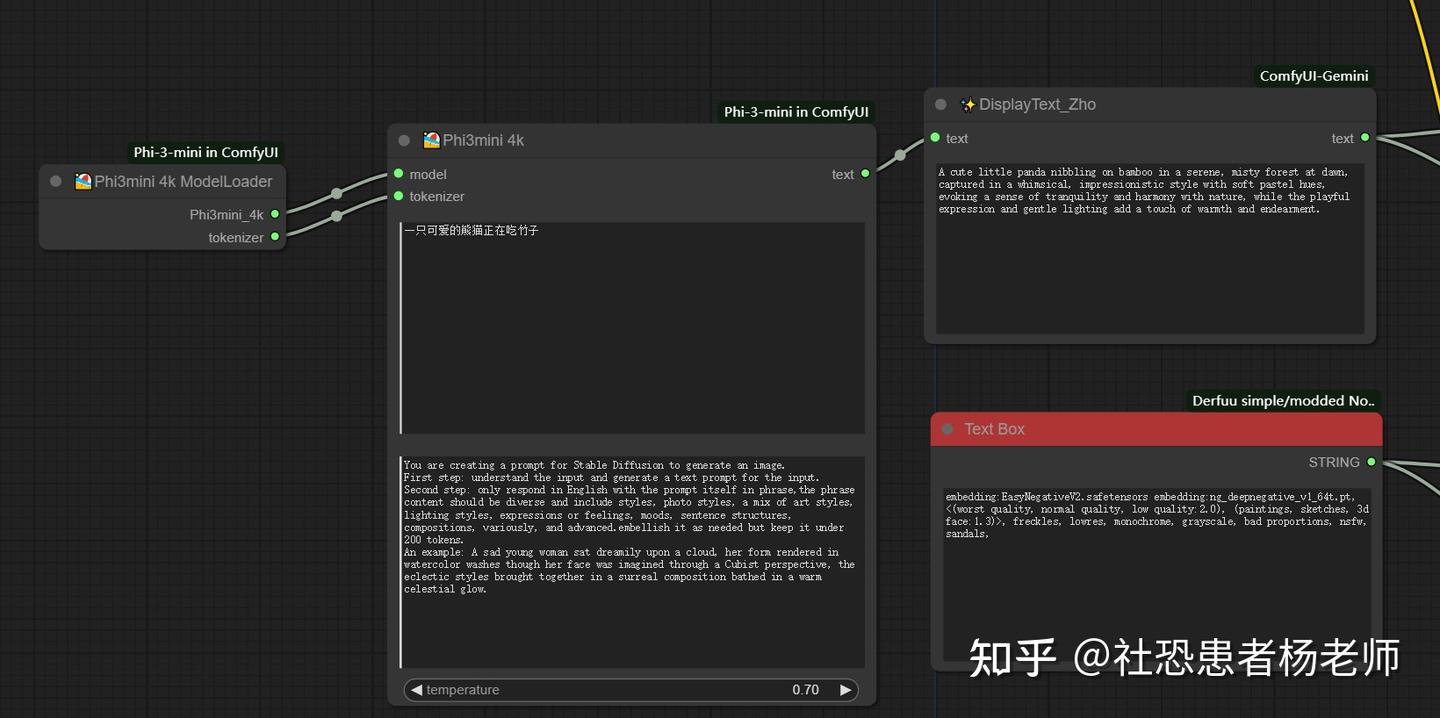提示词工程策略与ComfyUI工作流结合实例 - 知乎