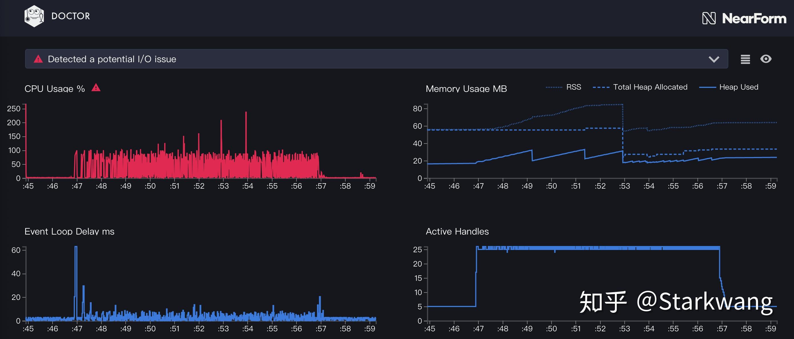 你不知道的Node.js性能优化 - 知乎