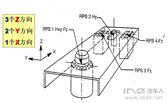 车身设计之RPS系统简介 - 知乎
