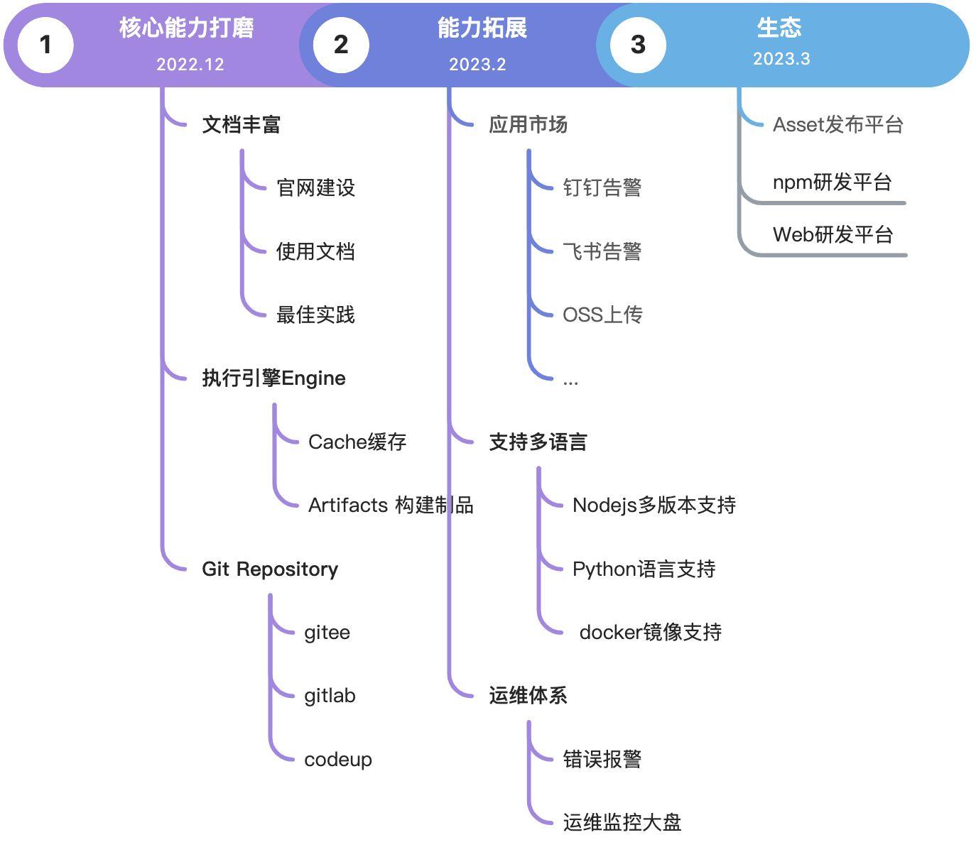 Serverless Devs 重大更新，基于 Serverless 架构的 CI/CD 框架：Serverless-cd - 知乎