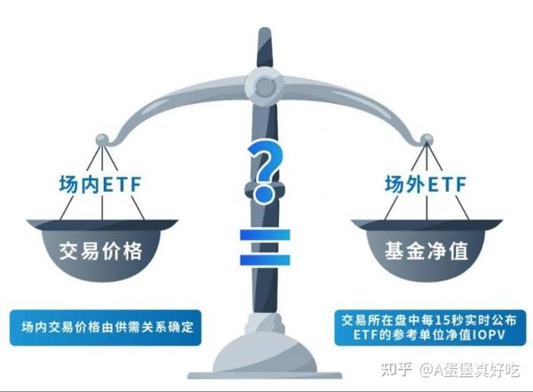 史上最全的：四大ETF套利策略解析 - 知乎