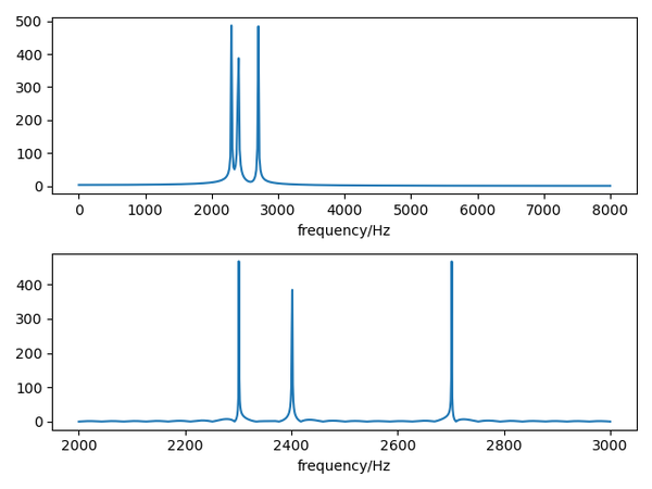 zoomFFT和CZT - 知乎