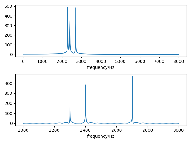 zoomFFT和CZT - 知乎